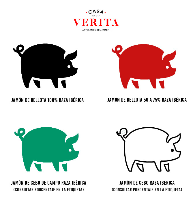 Las etiquetas de colores del jamón ibérico - Casa Verita